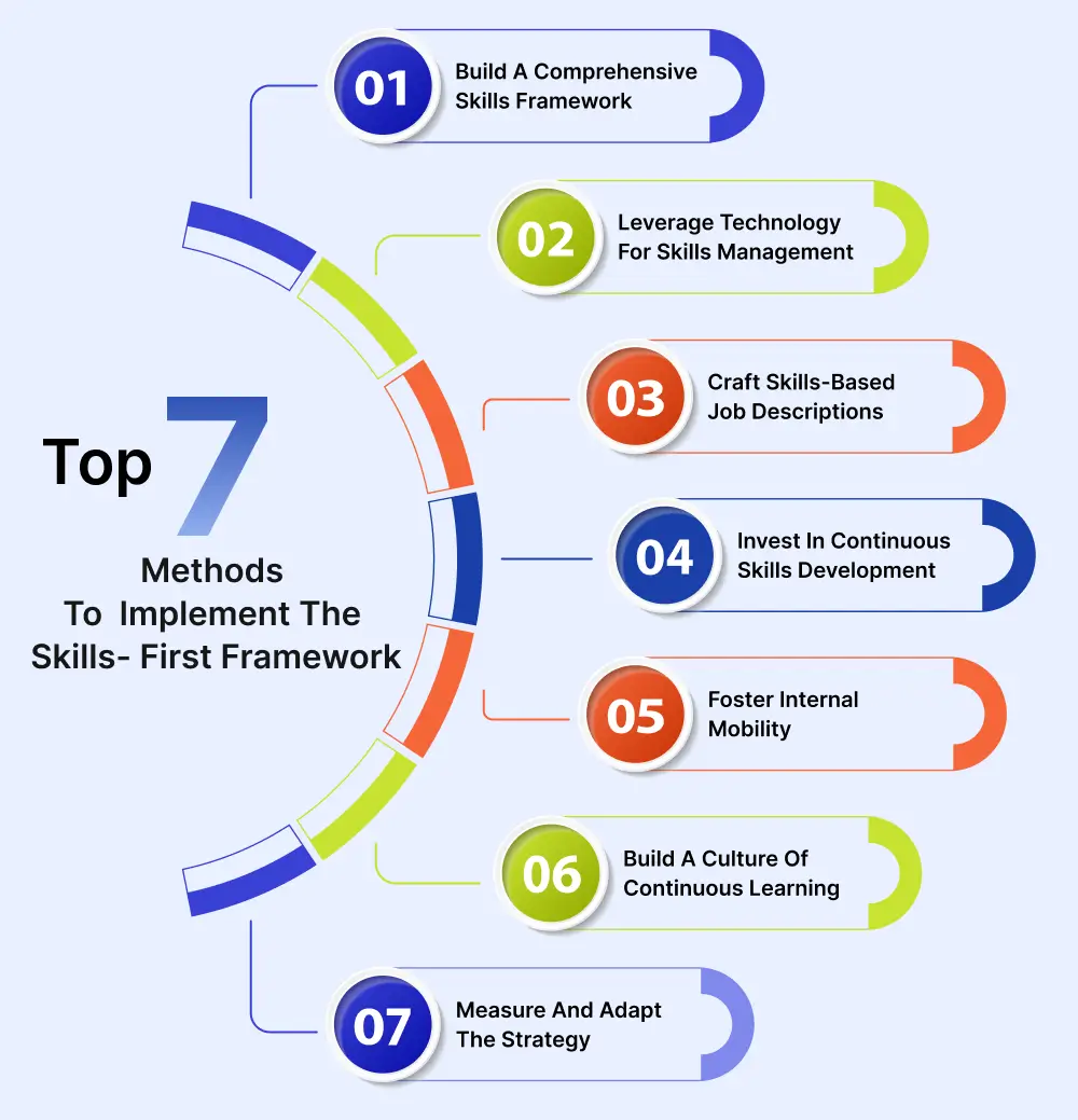 How to Implement a Skills-First Approach in 2026 [+Benefits]